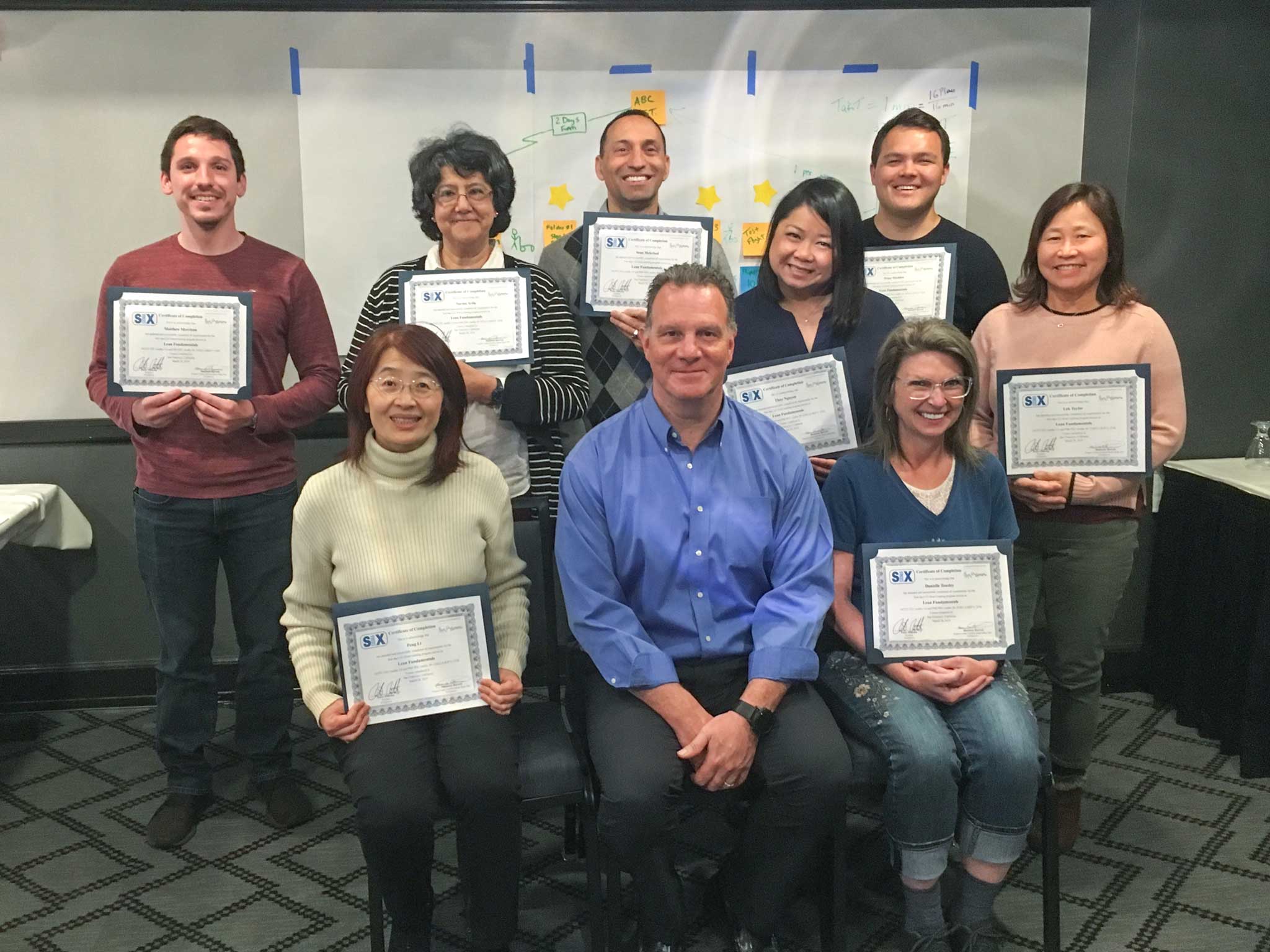 Lean Fundamentals San Francisco CA 2019 - SixSigmaEspanol.com